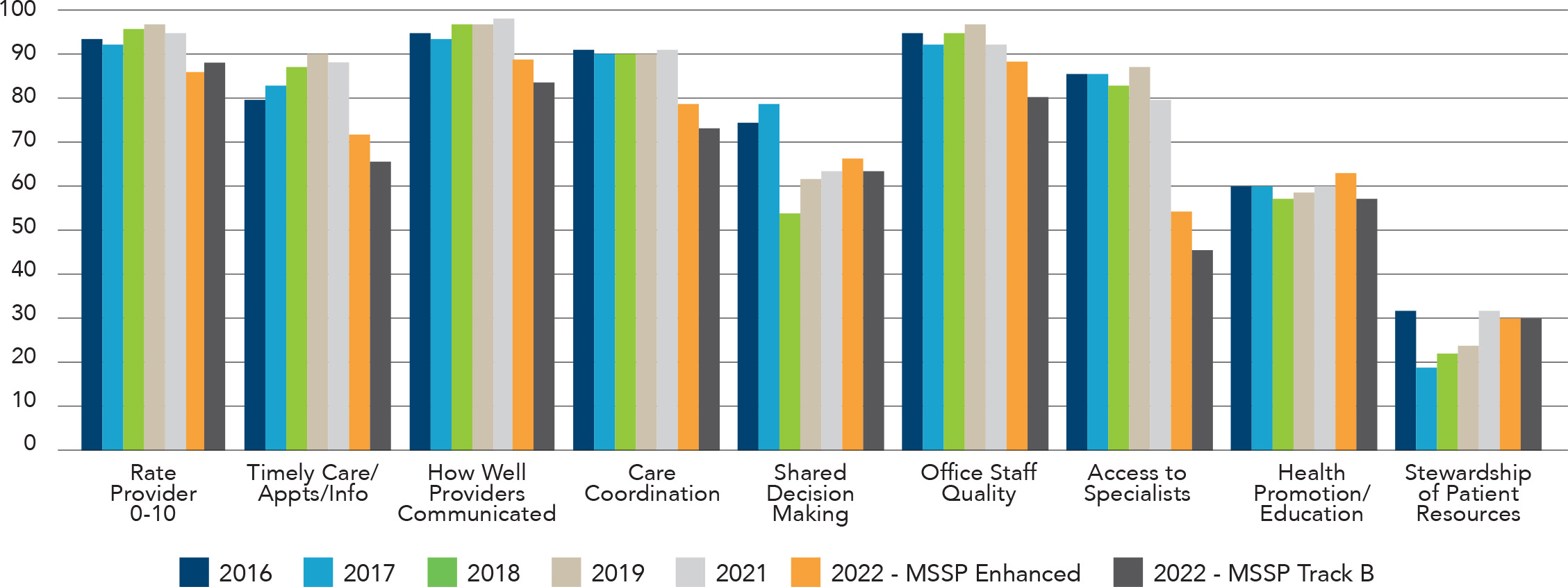 2023 HLN Annual Report, Franciscan Missionaries of Our Lady Health System