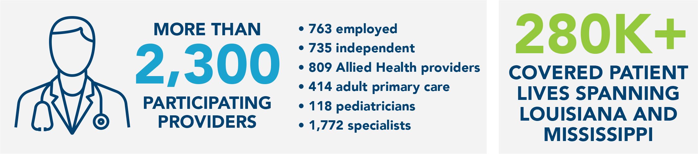 2023 HLN Annual Report, Franciscan Missionaries of Our Lady Health System